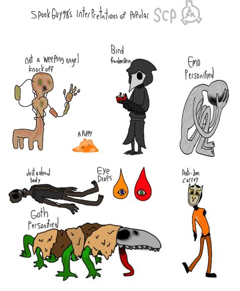 This Is A Remake Of A Post I Made On My Old Account I Might Draw Some