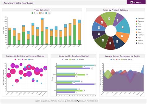 Activereportsnet V17 Has Released New Net Reporting Features