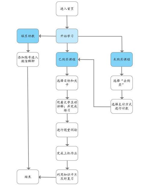 扇贝编程python是干嘛的 产品观察 以对话式互动学习撬动转化,扇贝编程瞄准职教市场 Csdn博客 扇贝编程python是干嘛的 产品观察 以对话式互动学习撬动转化,扇贝编程瞄准职教市场 Csdn博客