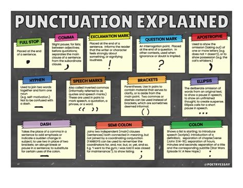 Punctuation Explained Pdf