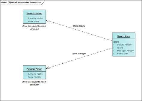 Why Cannot I Connect An Object Instance Of A Class To A Specific