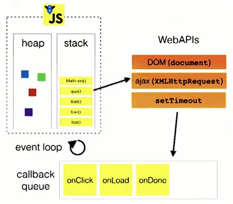 彻底搞懂 javascript 执行机制 知乎
