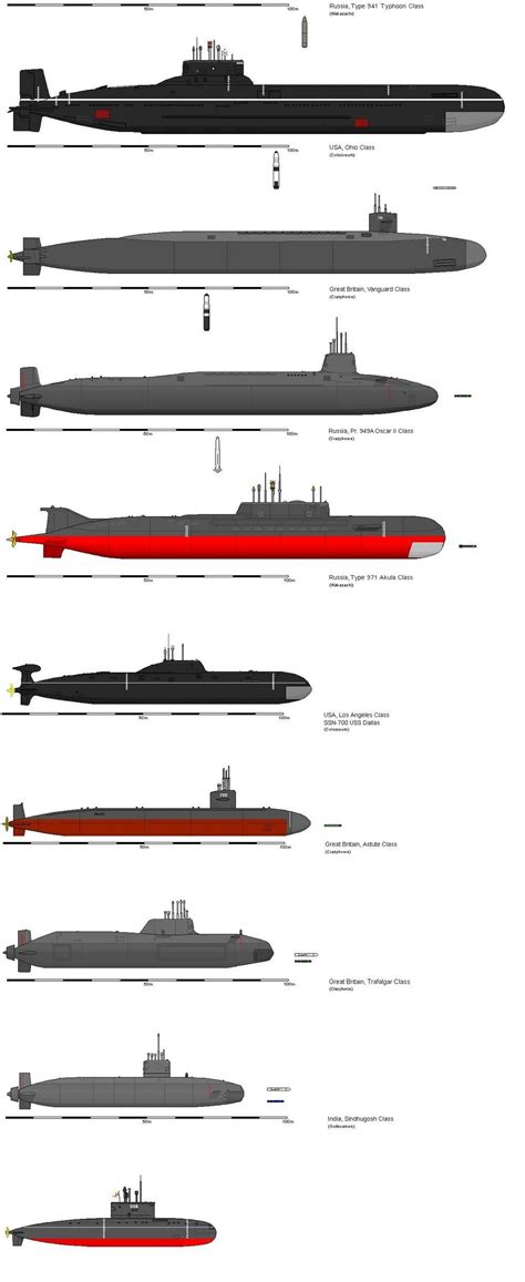 Us Submarine Classes Chart A Visual Reference Of Charts Chart Master