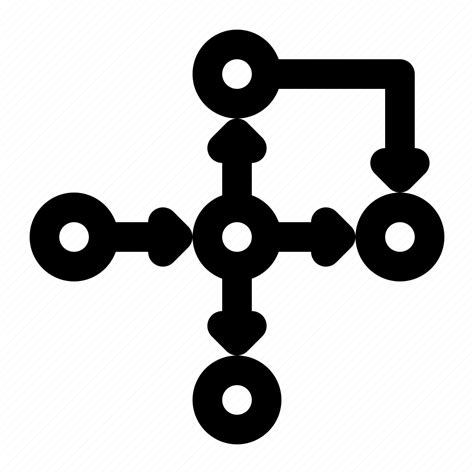 Dependencies Dependency Dependent Path Project Management Project