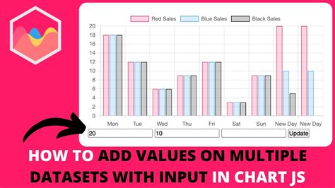 How To Add Values On Multiple Datasets With Input In Chart Js Youtube