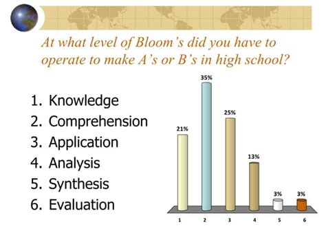 metacognition and self regulated learning pptx
