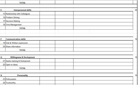 Performance Appraisal Form Free Download