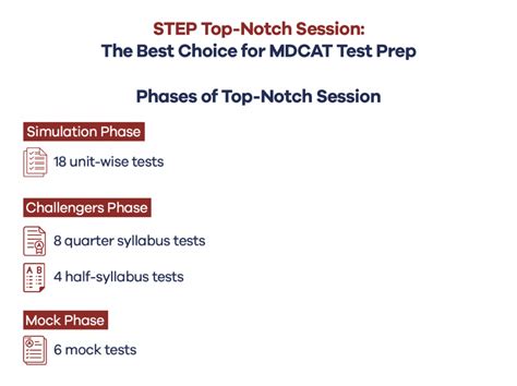 STEP Top Notch Session The Best Choice For MDCAT Test Prep STEP By PGC