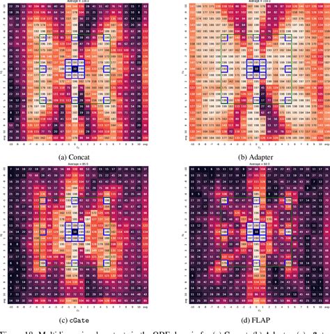Figure 18 From Dynamics Generalisation In Reinforcement Learning Via Adaptive Context Aware