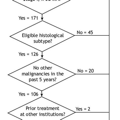 Flow Diagram Of Patient Enrollment And Analysis Download Scientific Diagram