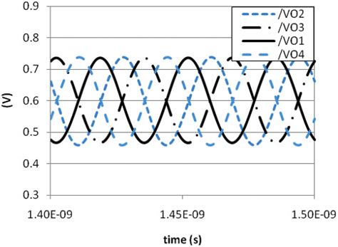 Output Signals Of The Active Polyphase Filter Download Scientific Diagram