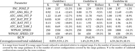 Examples Of Feasible Range Guideline Download Scientific Diagram