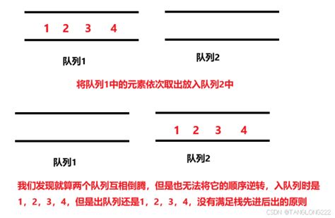 【初阶数据结构与算法】栈和队列leetcode刷题之用栈实现队列，用队列实现栈 腾讯云开发者社区 腾讯云