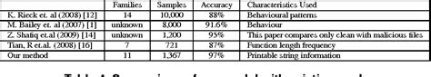 Table 4 From An Automated Classification System Based On The Strings Of