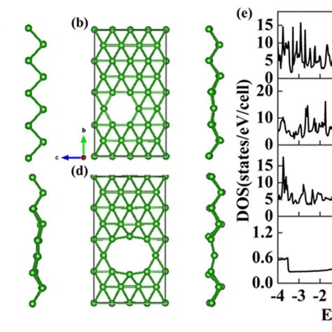 The optimized structure of (a) monovacancy, (b) divacancy [100], (c)... | Download Scientific ...