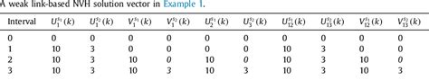 figure 1 from dynamic system optimum simultaneous route and departure