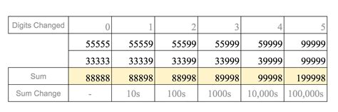 Mathematical Term Or Equation To Describe Arithmetic Pattern