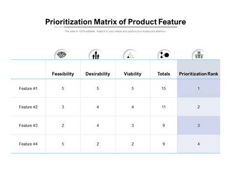 Top 7 Feature Prioritization Matrix Templates With Examples And Samples