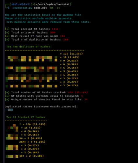 GitHub Sho Luv Hashstat Tool To Analyze NTDS Hashes And Passwords