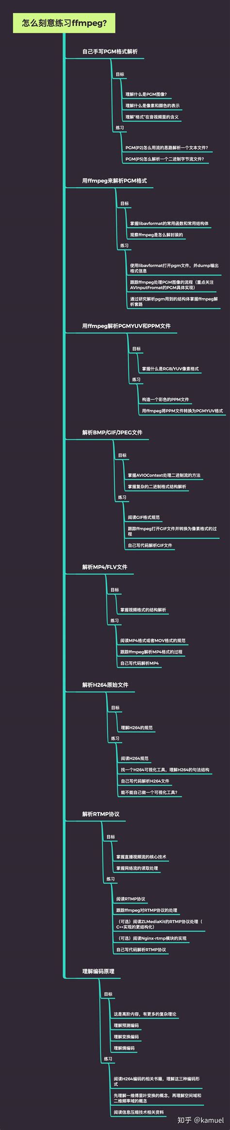 刻意练习ffmpeg系列：刻意练习ffmpeg路线图 知乎