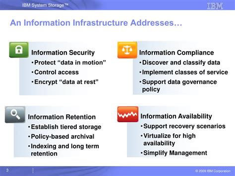 Ppt Ibm System Storage Ds3000 Express Disk System Powerpoint Presentation Id 754934