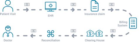What Is Direct Primary Care Welcome Health