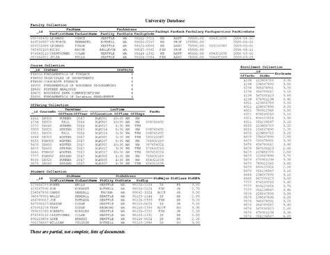 Solved Using The University Database Below Create Only Chegg