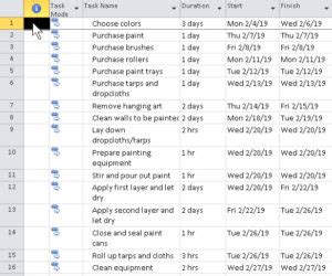 How To Use Summary Tasks In Microsoft Project SkillForge