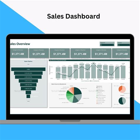 Power Bi Dashboard Template Kpi Dashboard Templates For Data Automation And Presentation Pbi