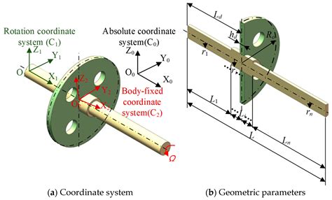 Dynamic Modeling And Vibration Characteristic Analysis Of Fiber Woven Composite Shaftdisk Rotor