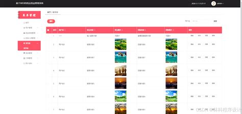 Nodejs基于web的药店药品管理系统程序论文 可用于毕业设计 Csdn博客