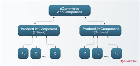 Angular Performance Tuning 15 Ways To Upgrade Your Web Apps