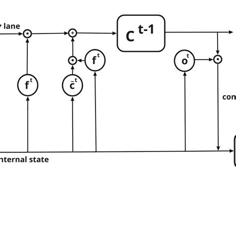 Single Time Step Update Of The Recurrent Memory Array Download