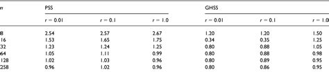 Table 1 From A New Generalization Of The Hermitian And Skew Hermitian
