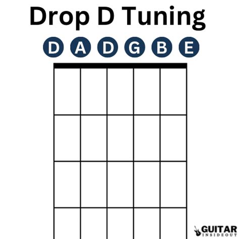 guitar drop tuning a simple guide guitar inside out