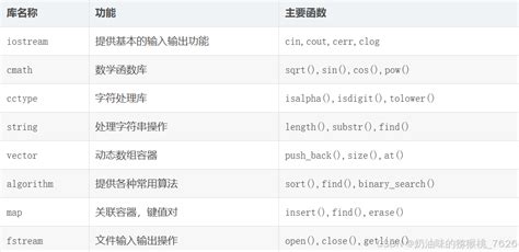 c 入门第一个程序 hello world 用c 程序hello world程序编写 csdn博客