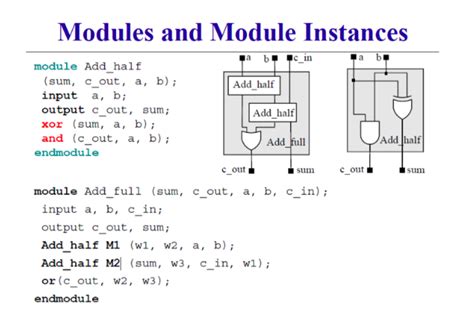 Solved A Write Verilog Code For A 1 Bit Full Adder Using 2