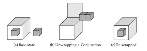 12 Proposition Conjunction Download Scientific Diagram