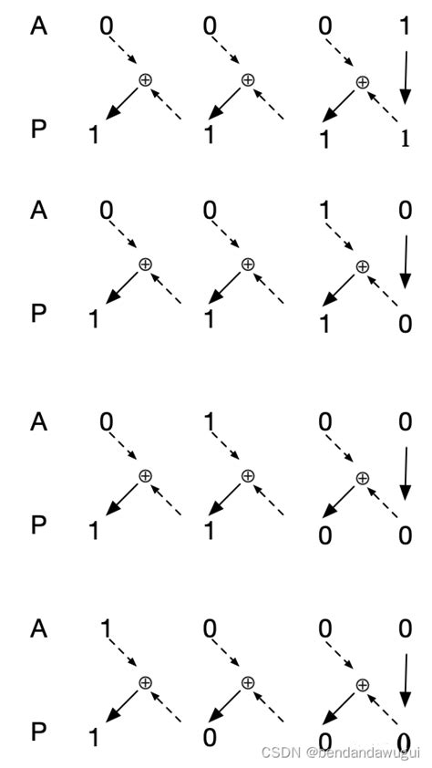来聊一聊独热码检测独热码获取 Csdn博客
