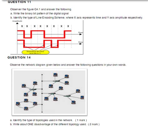 Solved Question 11 Observer The Figure Q41 And Answer The