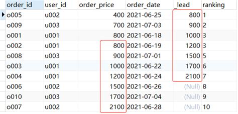 Mysql Lag函数 Lead函数 Csdn博客
