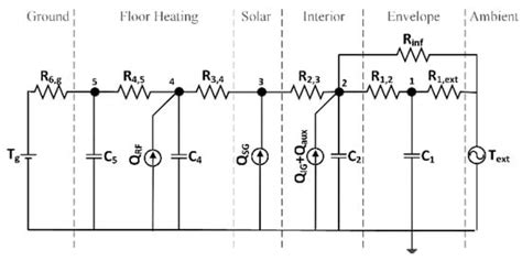Buildings Special Issue Practical Applications Of Model Predictive