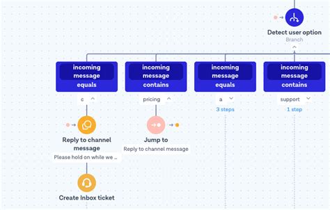 messagebird blog the good the bad and the better of marketing