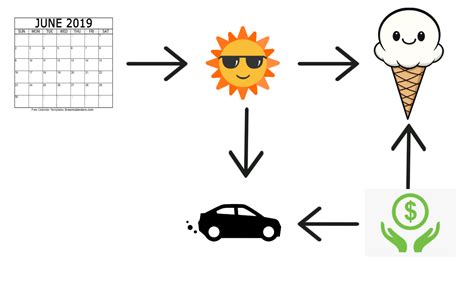 Tldr Structural Causal Models Dags Made Easy By Leon Chlon Towards Data Science