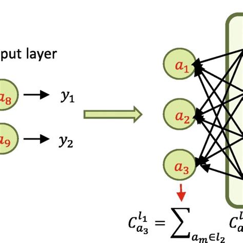 Layer Wise Relevance Propagation Download Scientific Diagram