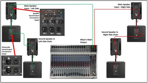 Connecting Speaker Output To Amplifier Input