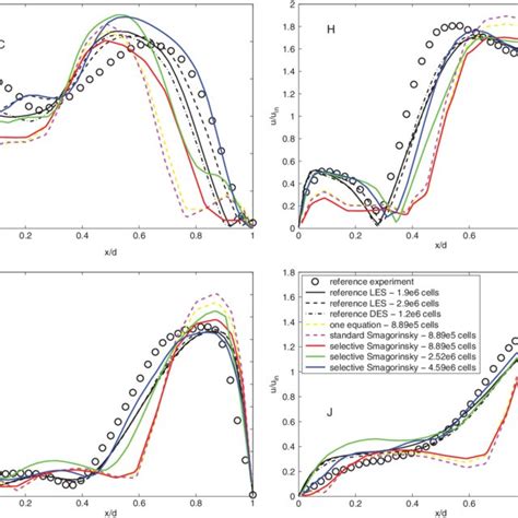 Fluid Structure Acoustic Interaction Methodology A Schematic Overview Download Scientific