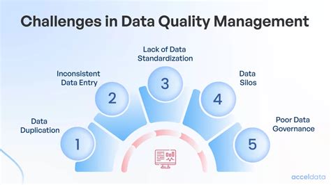 10 Essential Data Quality Tools And Accuracy Techniques