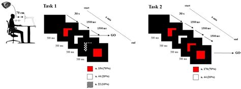 Entropy Free Full Text Heart Rate Complexity And Autonomic