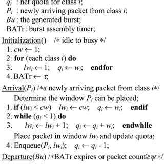 Scheduler The Algorithm Download Scientific Diagram